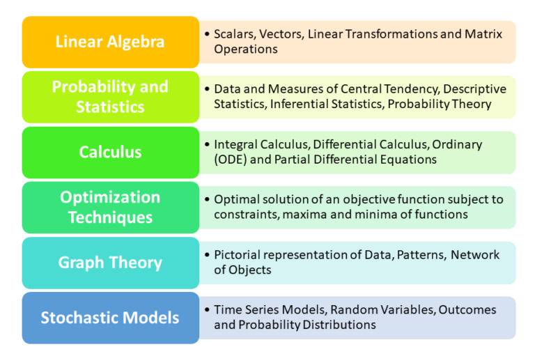 A Symbiotic Relationship: AI & MATH - XL in MATH